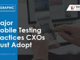 Major Mobile Testing Practices Cxos Must Adopt Infographic