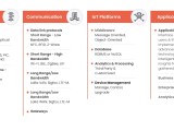 Iot Testing Services For Connected Enterprise Devices