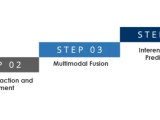 How Multimodal Ai Is Transforming The Ai Landscape
