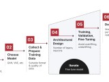 Generative Ai Development Services For Enterprises