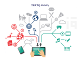 Mobile Computing Testq Technologies Ltd