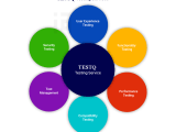Software Testing Services Testq Technologies Ltd