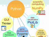 Where Is Python Used