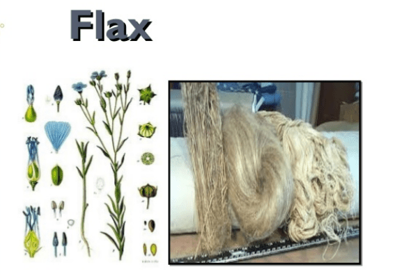 Flow Chart of Flax Fiber Manufacturing Process - Textile Flowchart