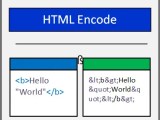 Html Encode Decode