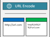 Url Encode Decode