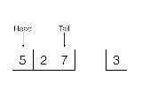 Github Mary Tkachenko Stack And Queues Queues And Stacks