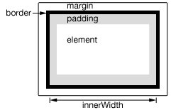 Innerwidth Css Jquery