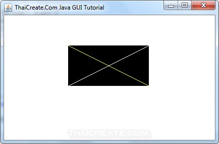 Java Awt And Canvas Canvas Example