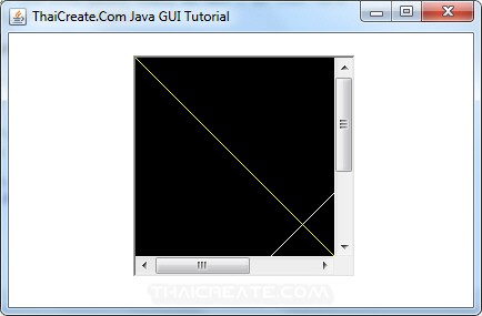Java Awt And Canvas Canvas Example