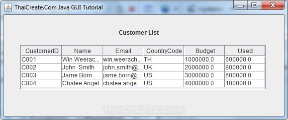 Java Gui And Sql Server Database