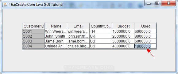 How To Use Java Gui Jtable Update Data When Cell Change Value