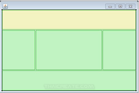 Java Boder Layout Borderlayout Example