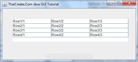 Java Table Jtable Swing Example