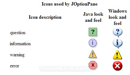 Java Swing And Optionpane Joptionpane Example