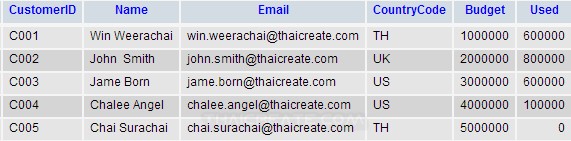 Example Jsp Delete Data In Database Java