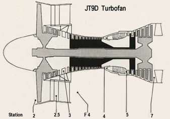 engine | aircraftengineering