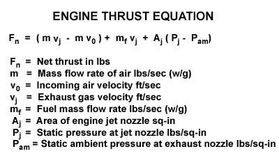 AIRCRAFT GAS TURBINE ENGINES | aircraftengineering
