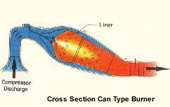 diffuser | aircraftengineering