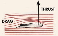 Aircraft Propellers | aircraftengineering