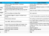 Router Vs Switch Differences The Ad Buzz