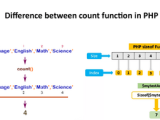 What Is The Difference Between Count Or Sizeof Function In Php Explain