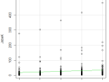 Ways To Customize A Scatter Plot In R Commander The Analysis Factor
