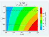 A Useful Graph For Interpreting Interactions Between Continuous