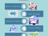 Web Designing Assignment Help The Assignment Helpline