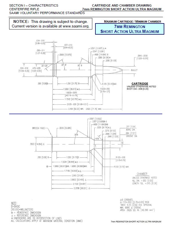7mm-RSAUM | The Ballistic Assistant