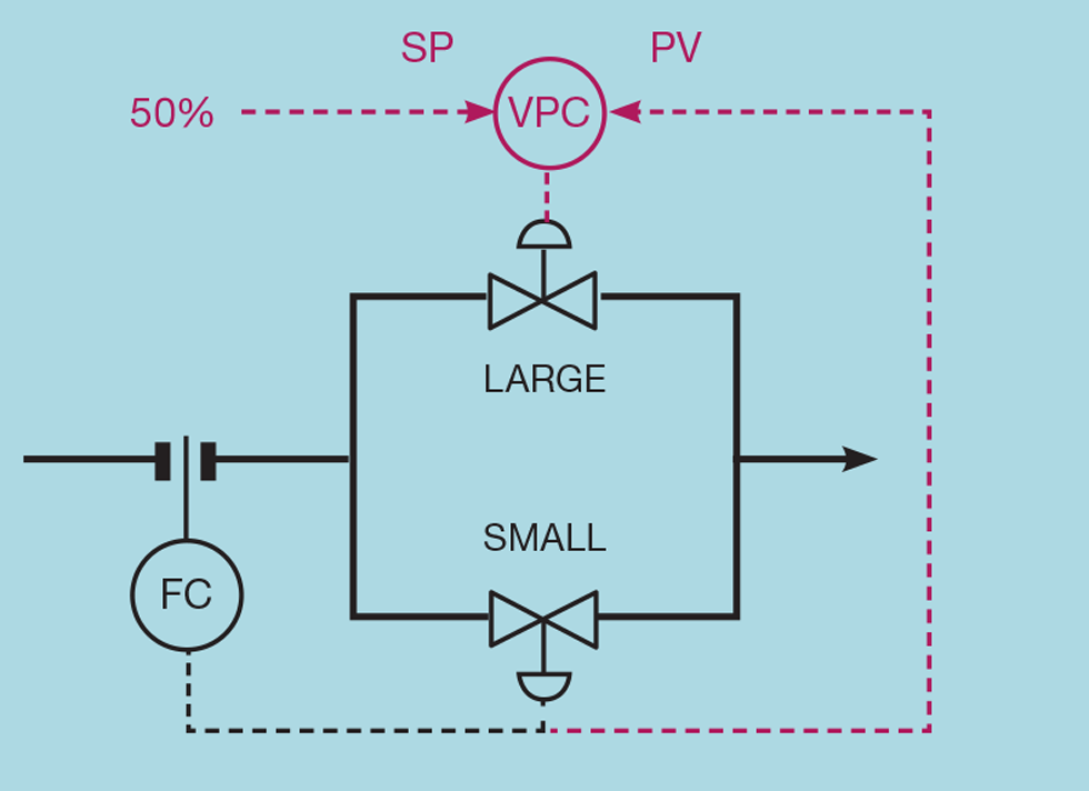 Practical Process Control Part 19 Split Ranging Features The - High Resolution Gradient Photos for Desktop