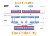 Comparing Java Streams With Traditional Collections Peerdh