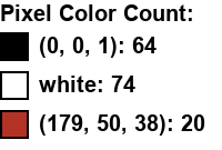 python-pixel-color-count - The Coding Couple