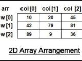 2d Array In Java
