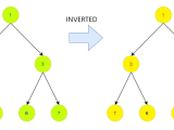 Invert A Binary Tree Recursive And Iterative Approach In Java