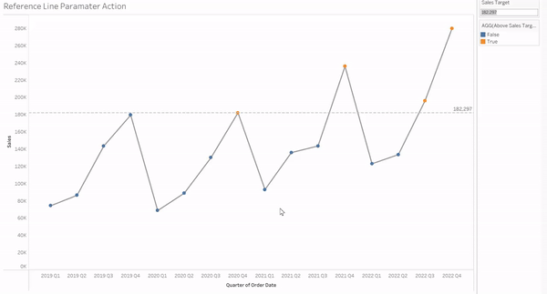 The Data School - Tableau: How to create Dynamic Reference Lines