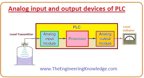What Is Digital Input And Output In Plc » Wiring Work