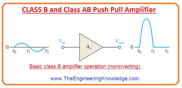 High Power Class Ab Amplifier Circuit