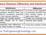 Difference Between Diffraction And Interference The Engineering Knowledge