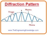 Difference Between Diffraction And Interference The Engineering Knowledge