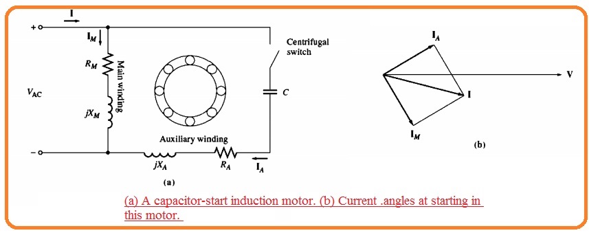 Single Phase Induction Motor With Smooth Start Circuit Diagram