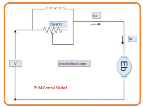 Dc Series Motor Wiring Diagram - Circuit Diagram