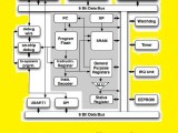 Introduction To Avr Microcontroller The Engineering Knowledge