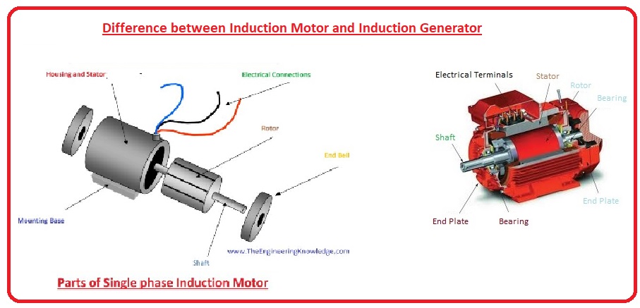 how to make a 3 phase motor into a generator - Wiring Work