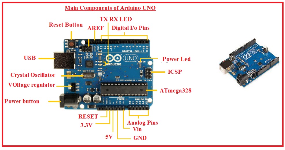 Arduino Uno R3 Schematic Explained Wiring Flow Schema