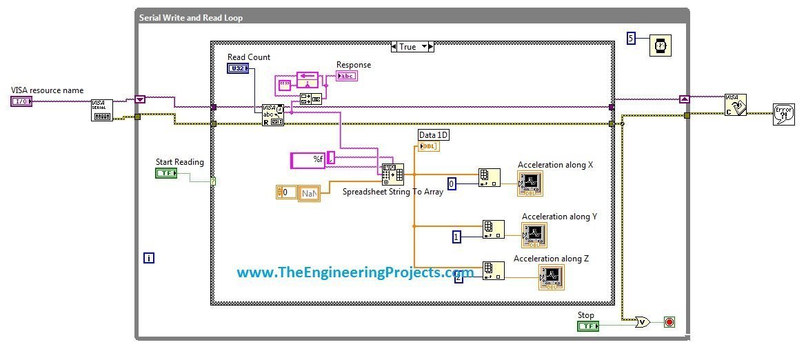 Display Serial Data on Real Time Graph in Labview - The Engineering ...