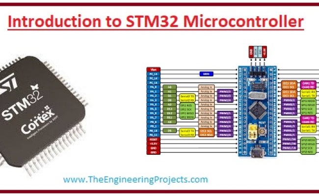 Introduction To Stm32 Microcontroller Programming Youtube