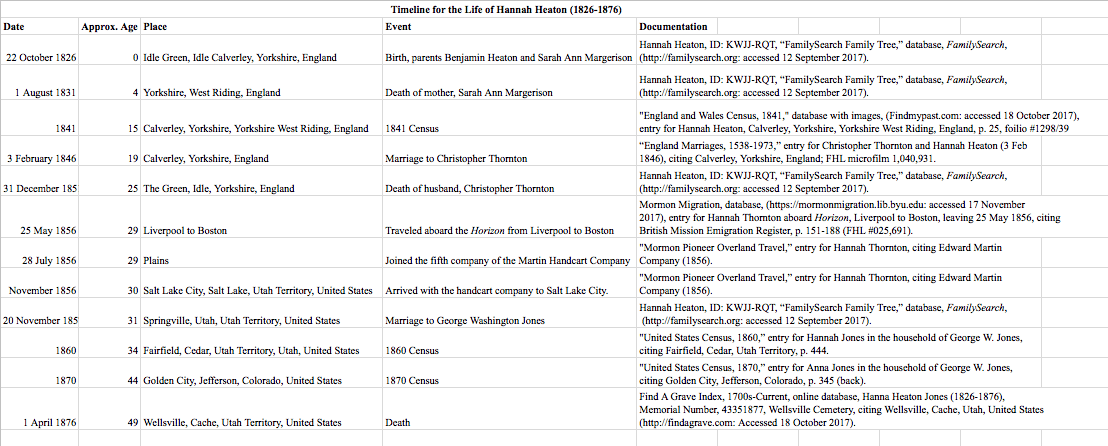 Inside the Guide: Creating Ancestor Timelines – The Family History ...