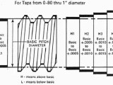 How To Use Thread Gages The Gage Store The Worlds Largest Selection