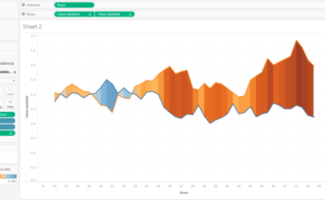 How To In Tableau In 5 Mins Shade Between Two Lines In Tableau Otosection How To In Tableau In 5 Mins Shade Between Two Lines In Tableau Otosection